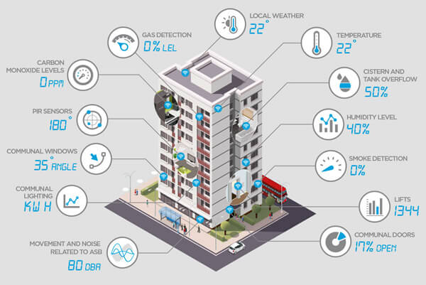 Imagen-1-SmartBuilding | Medios Unne